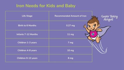 Iron Foods for Kids and Babies & How Much They Need - SuperKids Nutrition