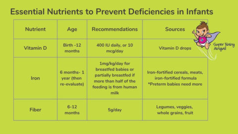 Common Nutritional Deficiencies in Children and Infants (Ages 0-5 ...